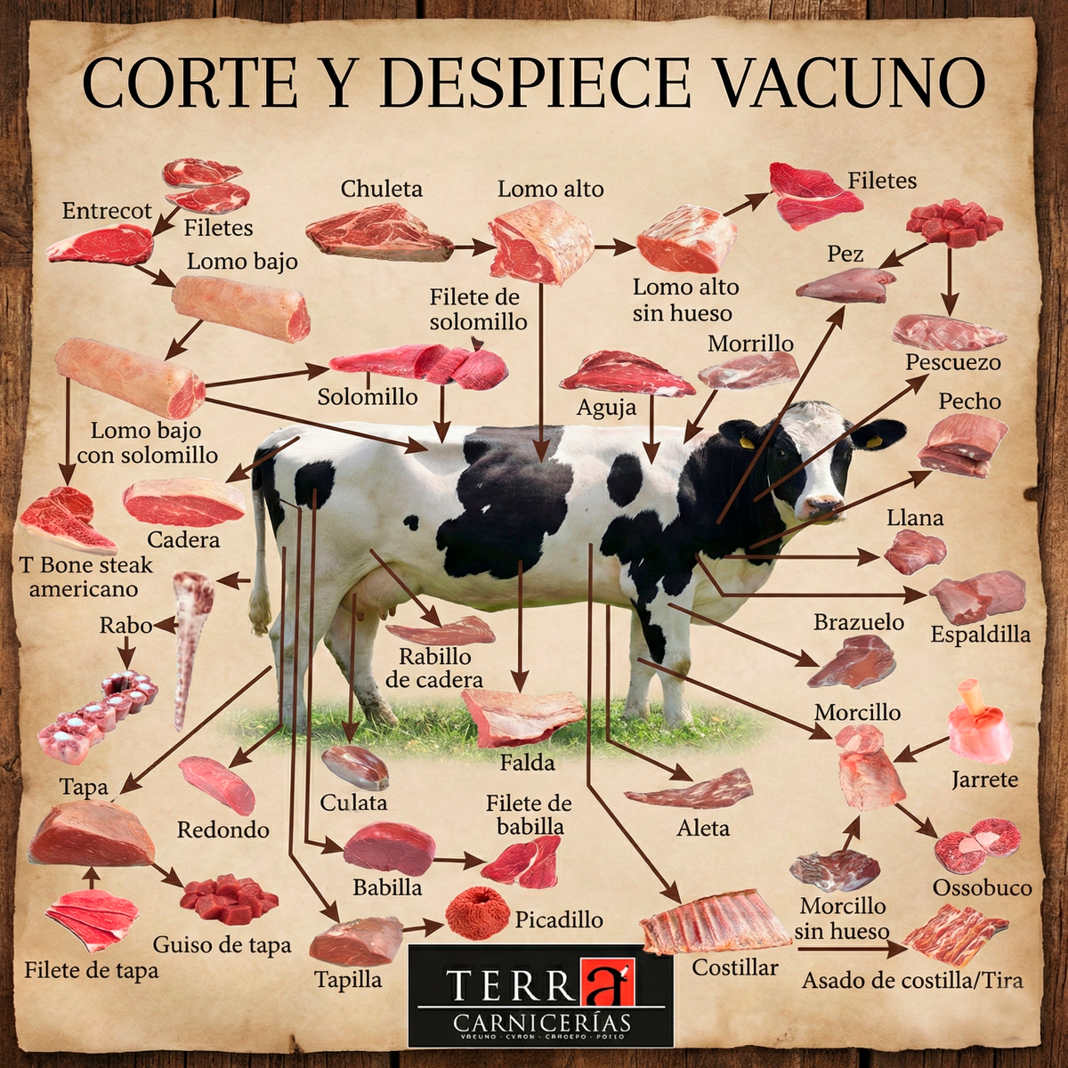 Cortes de vaca: partes, despiece y qué cocinar con cada pieza ...